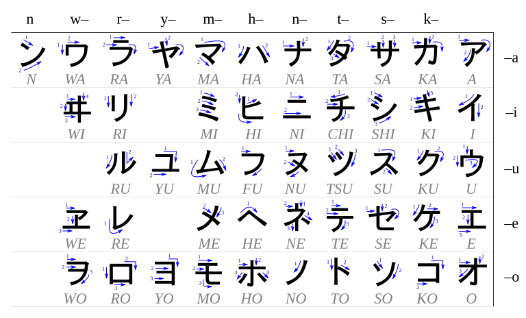 Japanese Writing - Hiragana, Katakana & Kanji | Japanese Explorer